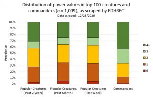 Evasive Maneuvers — Skulk | EDHREC