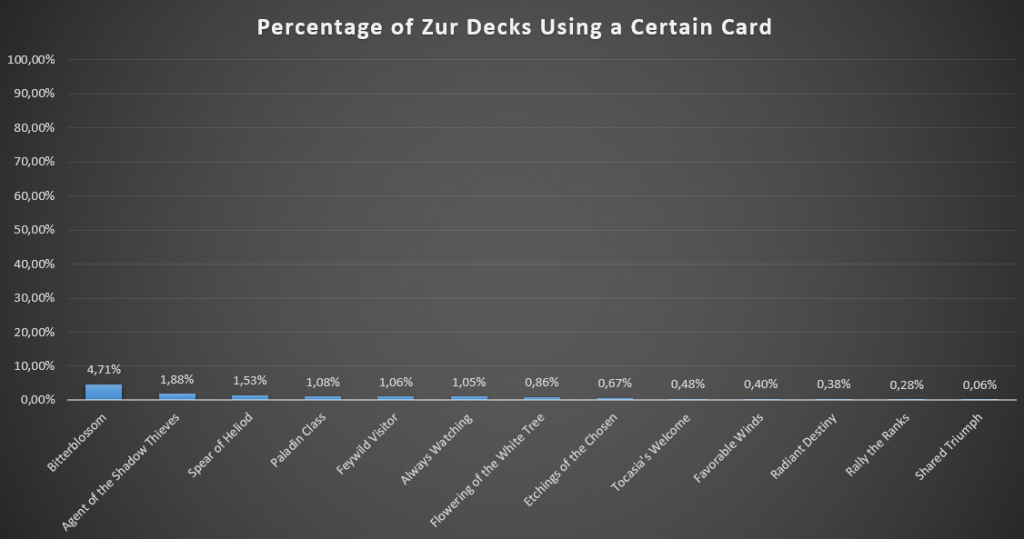 Recross the Paths - Build a Faerie Deck with Zur the Enchanter - EDHREC