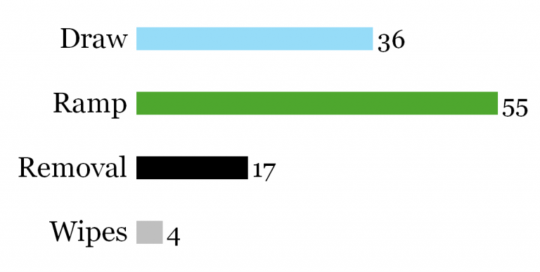 From the Brim to the Trim - Budget Tokens and Dead Opponents | EDHREC