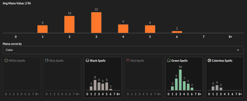 How to Build a Commander Deck | EDHREC