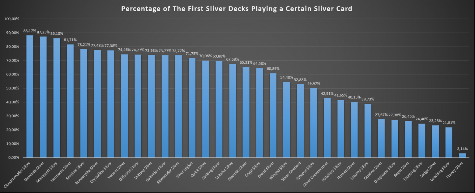 Recross the Paths - Building a Slivers/Assassins Deck With Rukarumel ...