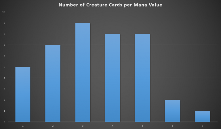 Recross the Paths - Building a Zombie Deck With Myrkul, Lord of Bone ...
