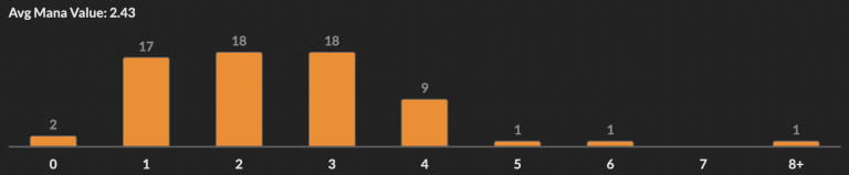 Commander Mana Curves for Beginners | EDHREC