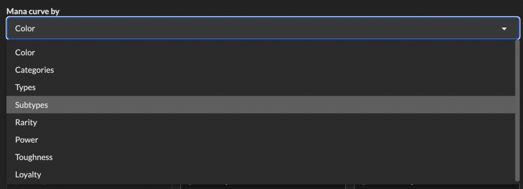 Commander Mana Curves for Beginners | EDHREC