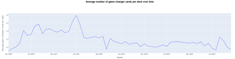 WOTC Introduces New Bracket System for Commander | EDHREC