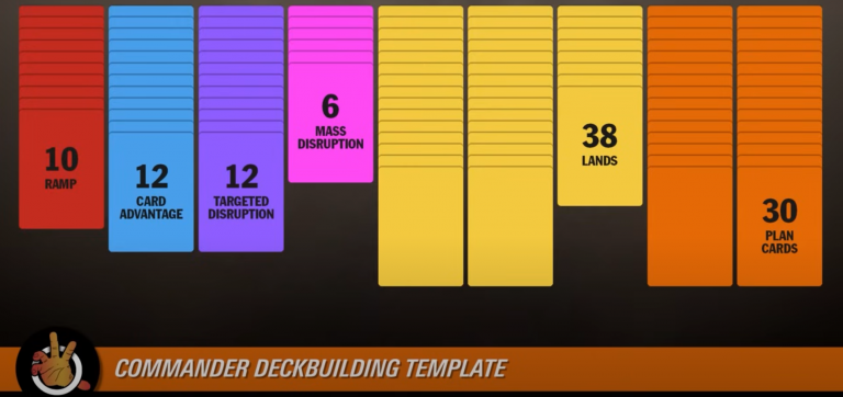 New Player Guide - How to Cut Cards From Your Commander Decks | EDHREC