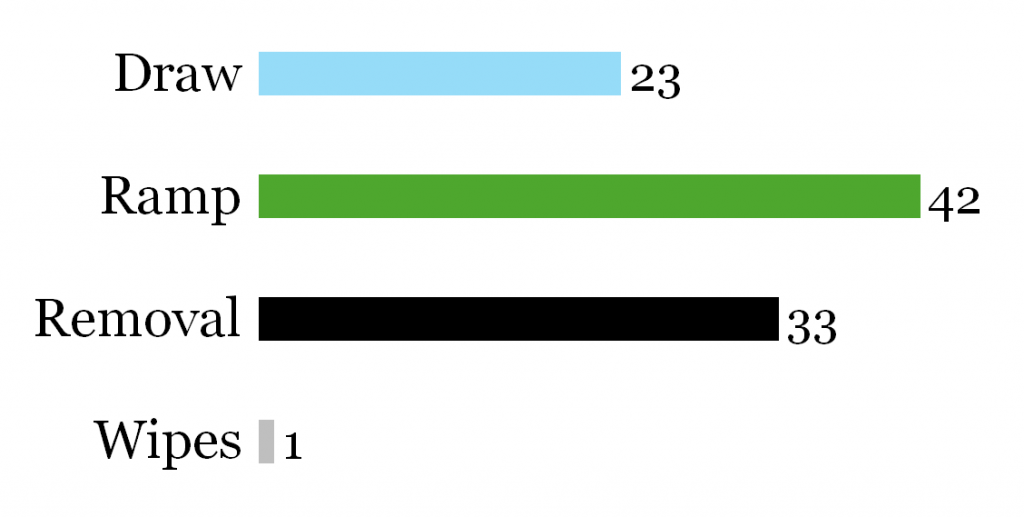 Trim Life Totals to Shreds With This Runadi, Behemoth Caller Deck | EDHREC